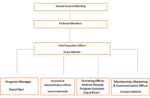 organogram_small – Ecotourism Kenya